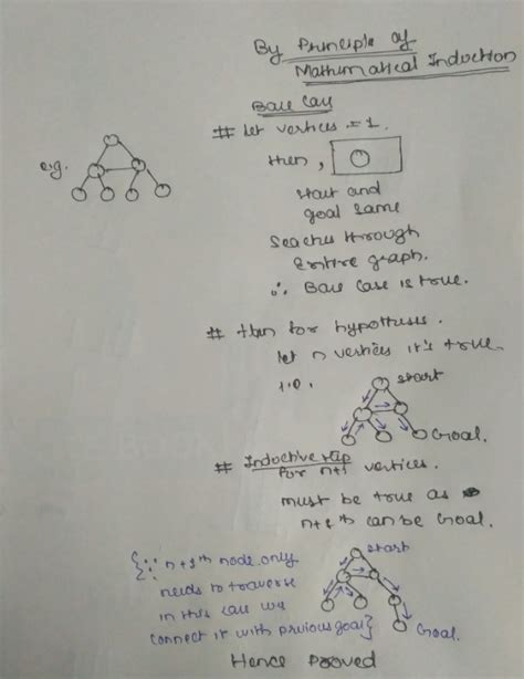 Solved Prove That Any Deterministic Search Algorithm Will In The Worst Course Hero