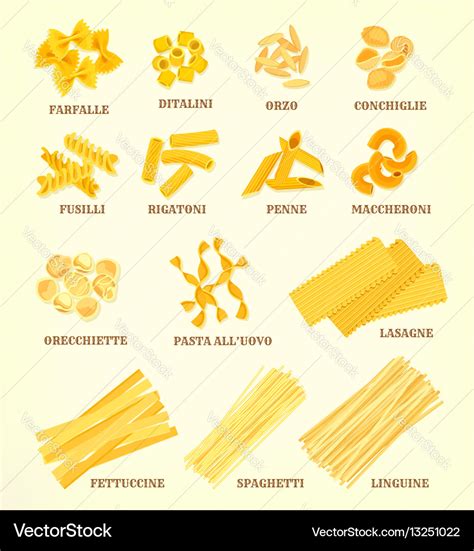 Italian Pasta Names Wirusoze