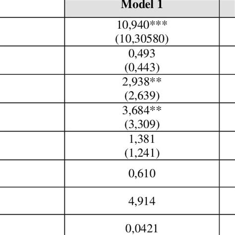 Value Creation According To Iirc 2013 P 13 Download Scientific