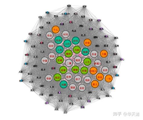 社区发现算法girvan newman gn 是否能应用于共词矩阵？ 知乎