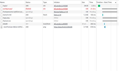 Javascript Get Request Giving Errors Stack Overflow