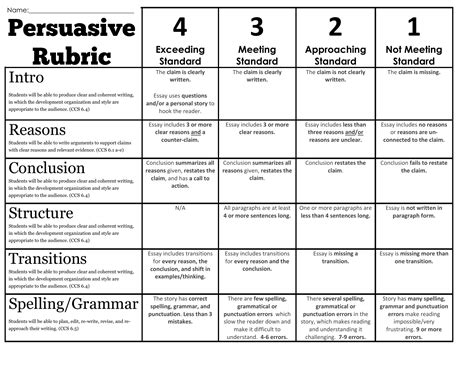 Persuasive Essay Rubric
