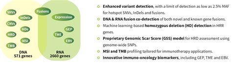 Amoydx® Master Panel [amoydx]
