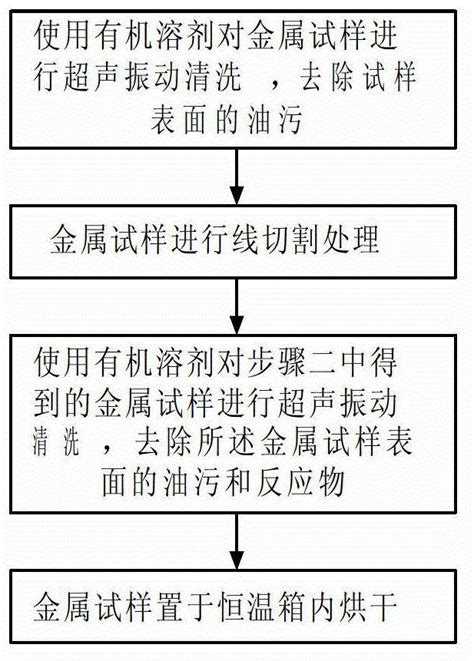 One Step Preparation Method Of Superhydrophobic Micro Nanostructures On The Surface Of Metal