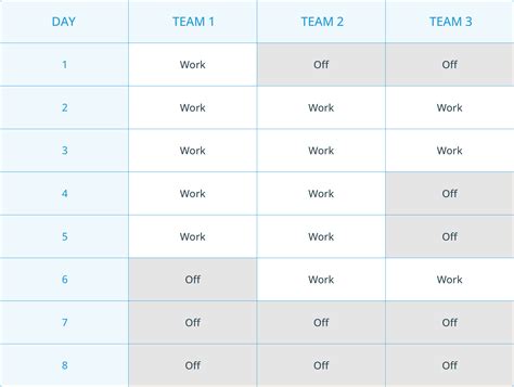 5 On 3 Off Shift Pattern Explained How It Works Pros And Cons