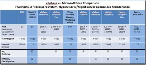 Vmware Vsphere 5 Pricing Cheat Sheet Tum39fatig Vsphere Pricing 2025