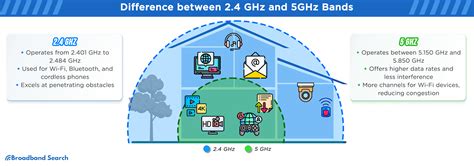 2 4 Ghz Or 5 Ghz Guiding Your Wi Fi Choice Broadbandsearch