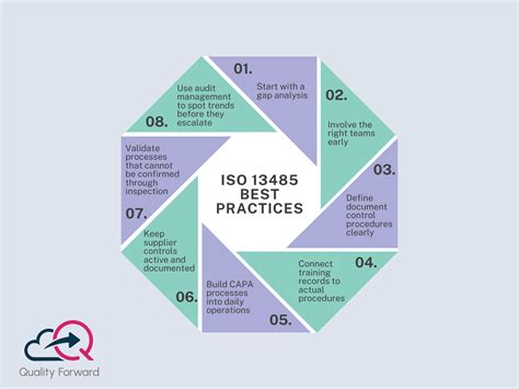 The Importance Of Iso 13485 In Medical Device Industry Quality Forward