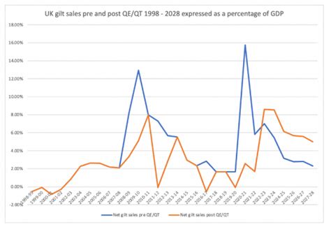 The Banking Crisis Shows We Need To Cancel Quantitative Tightening Cut