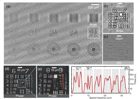 Experiment For Imaging Verification By Standard Phase Resolution