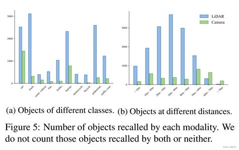 Sparsefusion Fusing Multi Modal Sparse Representations For Multi Sensor 3d Object Detection Csdn博客