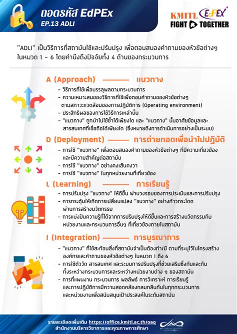 กรอบการพัฒนาคุณภาพการบริหารจัดการ Edpex วิทยาลัยเทคโนโลยีและนวัตกรรมวัสดุ