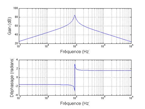 what is the transfer function of a multiple feedback bandpass filter