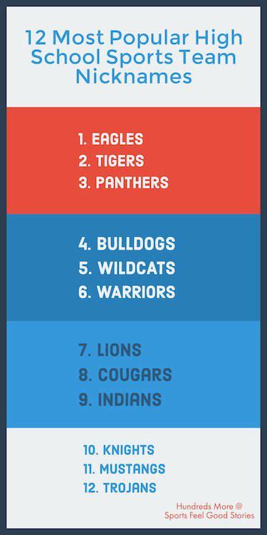 High School Football Team Names
