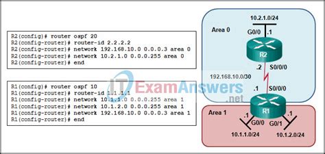 Chapters 6 10 Ospf Exam Answers Ccnpv8 Enarsi