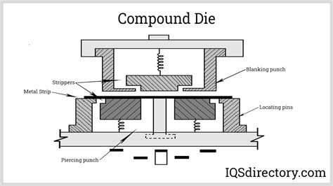 Die Cutting Methods Part Design Considerations