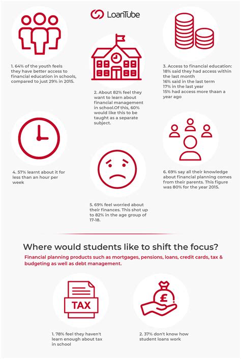 Financial Illiteracy What Is It And How Is It Impacting The Youth