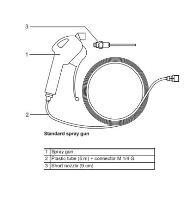 Pfeiffer Helium Spray Guns High Vac Depot