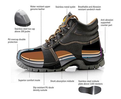 Iso 20345 Code For Safety Boots Profit Safety Boots And Shoes