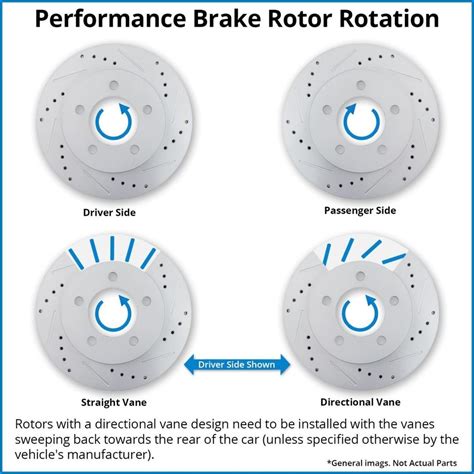 Trq Front Brake Rotors Set For 2013 2022 Honda Accord 2015 Civic Ebay