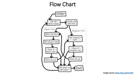 Beginning Python Programming Pptx Programming Languages Computing