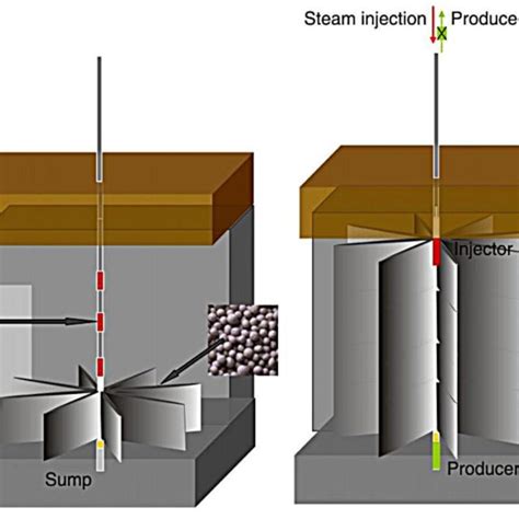13 Density Of Bitumen As A Function Of Temperature Download