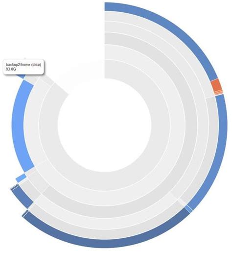 github rmorlang volume visualizer visualize data distribution in