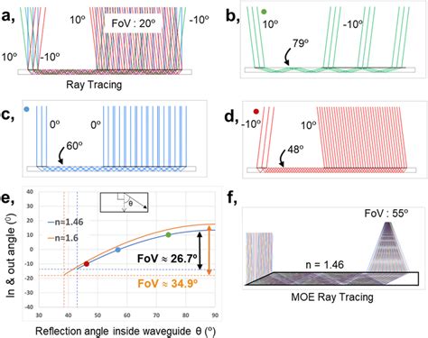 Reconstructed Total Internal Reflection And Inputoutput Propagation Of Download Scientific