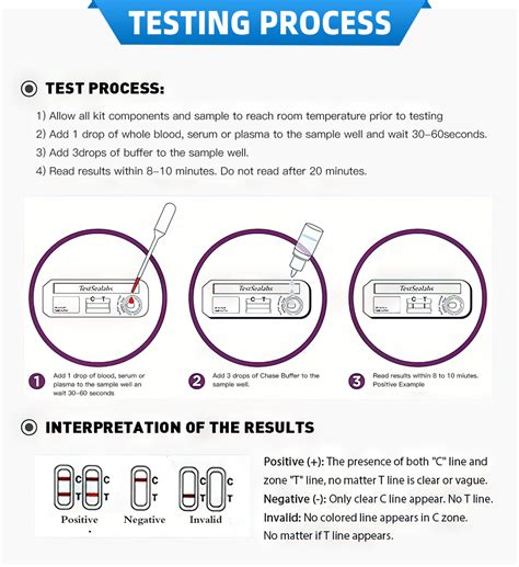 Easy Use Hsv 1 2 Igg Igm Test Kit Cassette Rapid Diagnostic Test Kits Rapid Test Kit Other Rapid