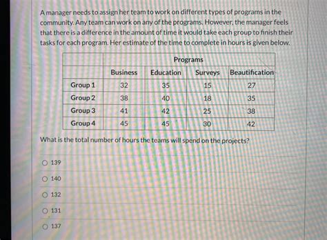 Solved A Manager Needs To Assign Her Team To Work On
