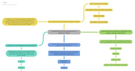 Portafolio Eddy Sebastian Herrera I U Pascual Bravo Mapa Conceptual
