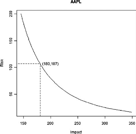 Efficient Trading Frontier Download Scientific Diagram