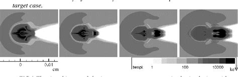Figure 4 From Numerical Analysis Of Non Spherical Implosion For Fast Ignition Using Newly