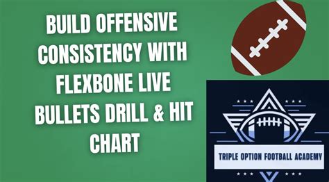 Build Offensive Consistency With Flexbone Live Bullets Drill And Hit