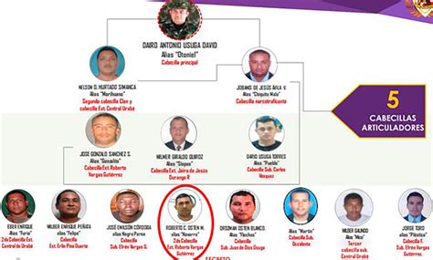 Las Excentricidades De La Mano Derecha Del Máximo Cabecilla Del Clan