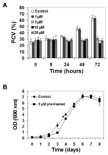 The Effects Of Ophiobolin A On Tby 2 Cell Growth Tby 2 Cells In Download Scientific Diagram