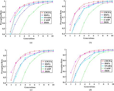 Figure 8 From An Energy Efficient Convolution Based Partitioned
