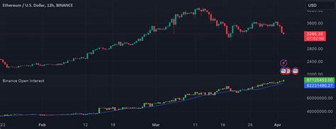 Binance Open Interest Sma — Indicator By Yojiw — Tradingview