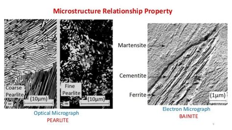Upper Bainite Microstructure