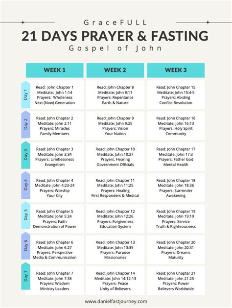 21 Day Prayer And Fasting Guide With Gospel Of John Artofit