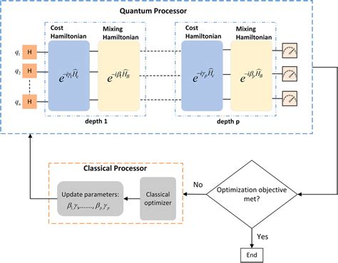 Frontiers From Classical To Quantum Machine Learning Survey On