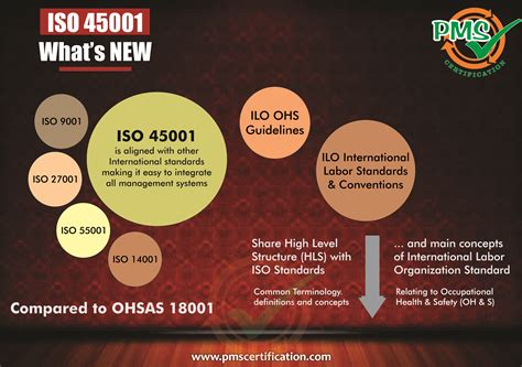 Iso 45001