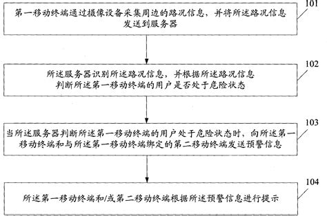 method mobile terminal and server for monitoring user safety eureka patsnap