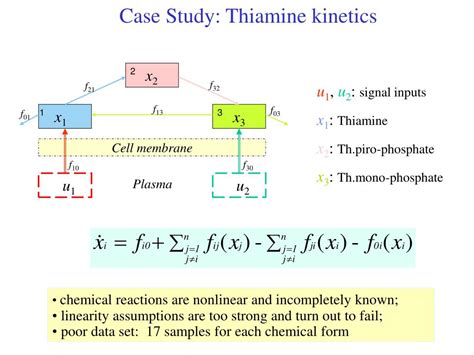 Ppt Generating Fuzzy Models From Qualitative Models Robustness And Interpretability Issues