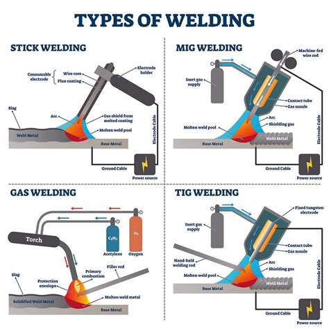 Gas Metal Arc Welding Working Principle At Gail Hendershot Blog