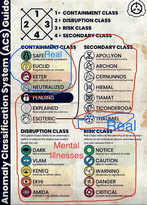 1 Containment Class Ad Disruption Class 3 Risk Class 4 Secondar 1 Containment Class Ad Disruption Class 3 Risk Class 4 Secondar