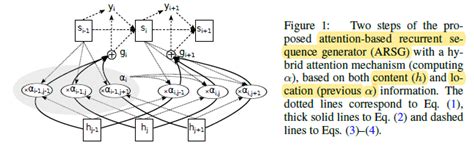 Brief Review — Attention Based Models For Speech Recognition By Sik