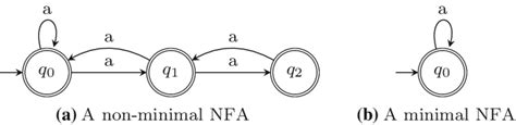 Two Nfa Of Different Sizes For L A Download Scientific Diagram