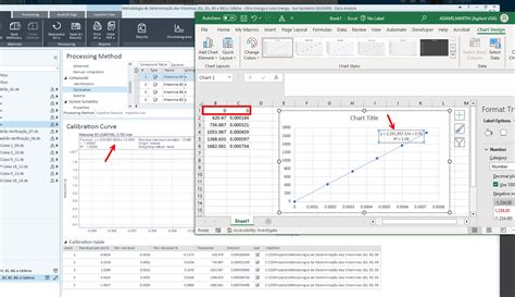 Calibration Curve Weighting Excel At Lilian Woolley Blog