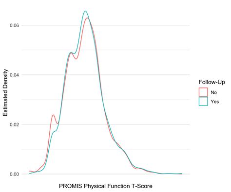 Mastering Health Data Science Using R Visualization With Ggplot